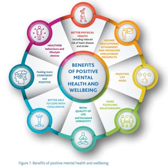 Mental Health - Healthy Workplace Ireland